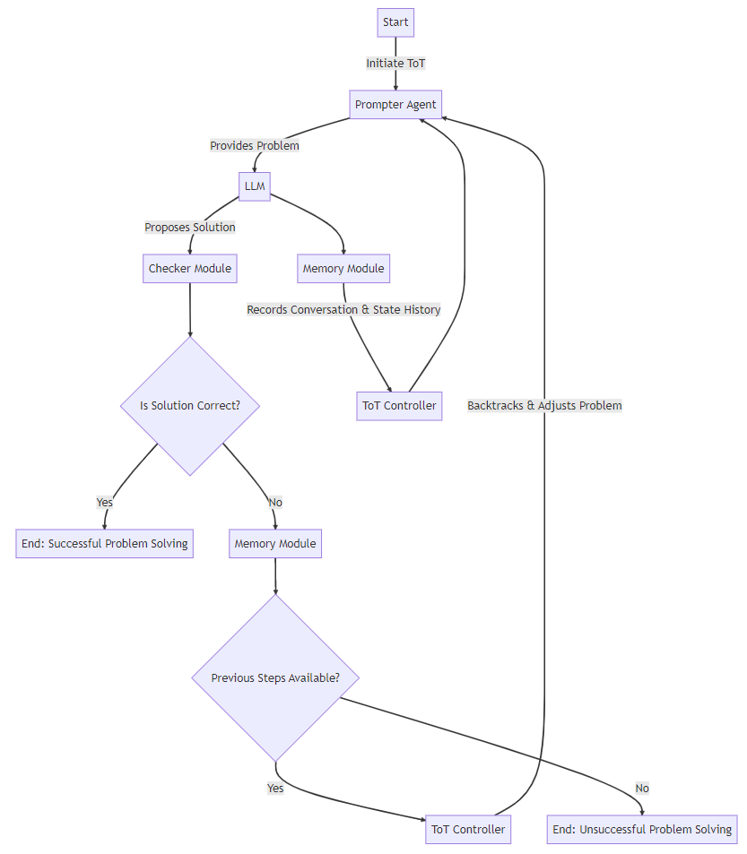 Visualizing Data with ChatGPT - Presentations, Flow charts, Mind maps ...