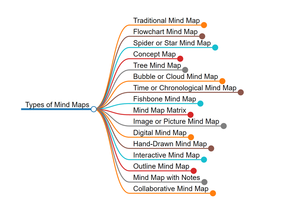Visualizing Data with ChatGPT - Presentations, Flow charts, Mind maps ...