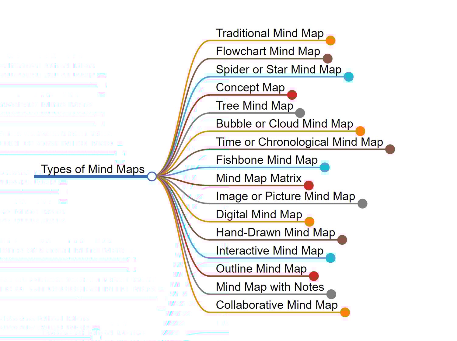 Visualizing Data With Chatgpt Presentations Flow Charts Mind Maps And More