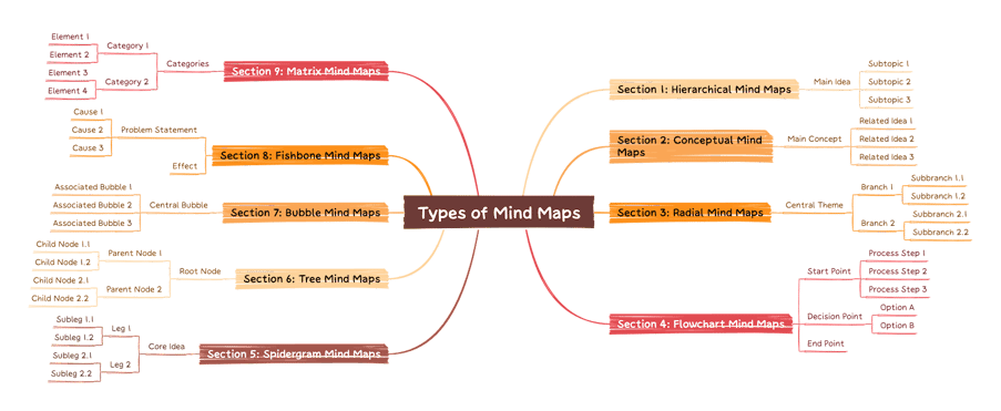 Visualizing Data with ChatGPT - Presentations, Flow charts, Mind maps ...